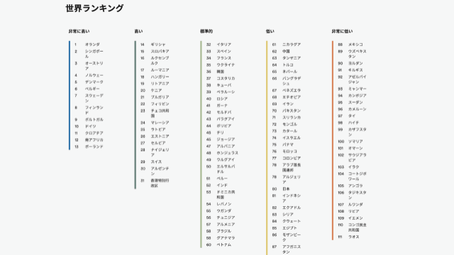 英語を学習しても日本人が英語を話せない3つの原因と英語教育の問題点5つ ｜ 英語学習Tricks
